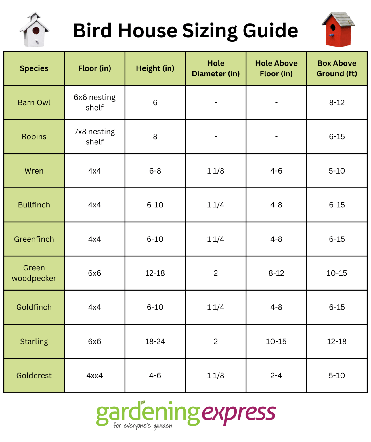 A Guide to Choosing, Placing, and Maintaining Birdhouses